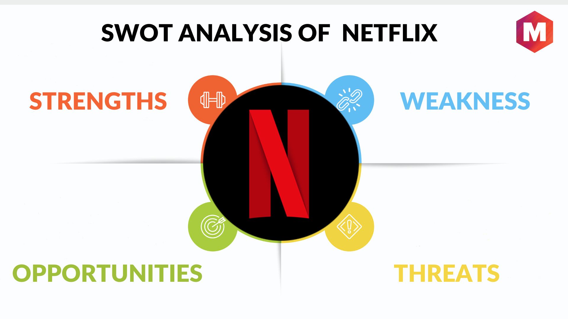 Netflix in 2024: A Comprehensive SWOT Analysis - Finance Journey 365 Netflix in 2024: A Comprehensive SWOT Analysis - Finance Journey 365